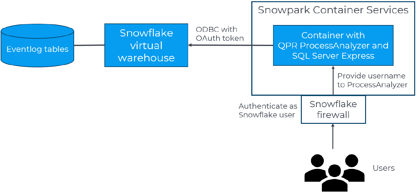 QPR ProcessAnalyzer System Architecture - QPR ProcessAnalyzer Wiki