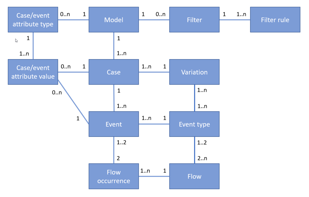 Process Mining Concepts - QPR ProcessAnalyzer Wiki