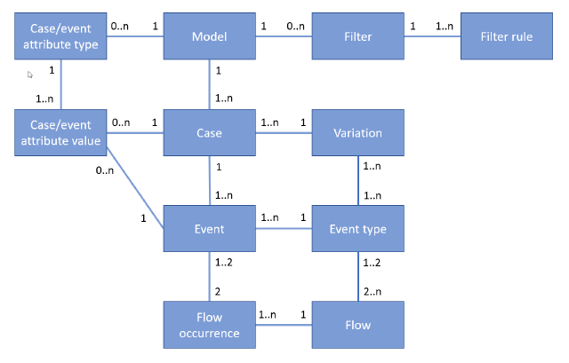 Process Mining Concepts - QPR ProcessAnalyzer Wiki