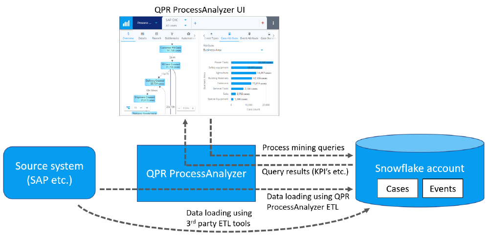 QPR ProcessAnalyzer System Architecture - QPR ProcessAnalyzer Wiki