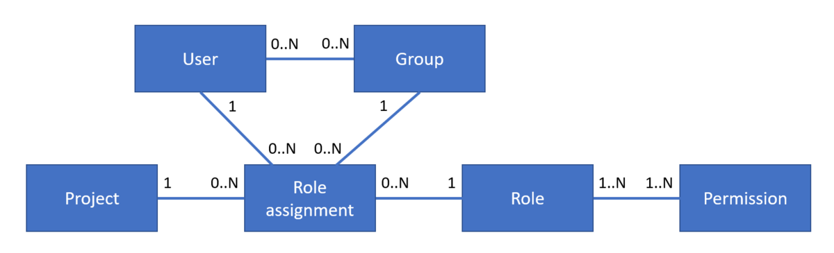 Roles and Permissions - QPR ProcessAnalyzer Wiki